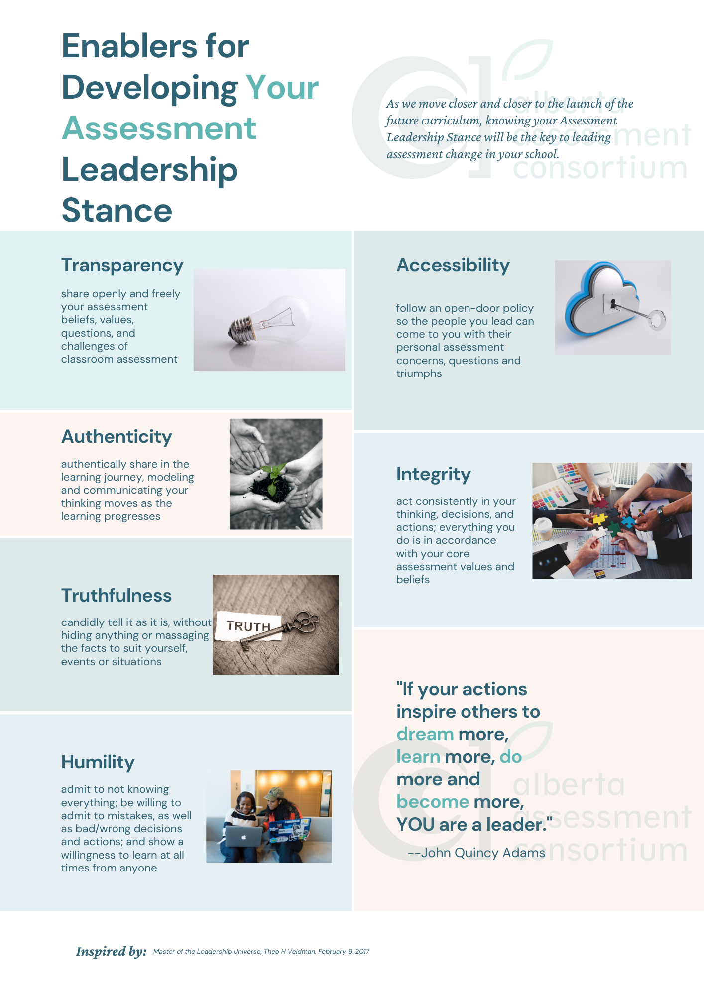 Leading Assessment Change - Alberta Assessment Consortium