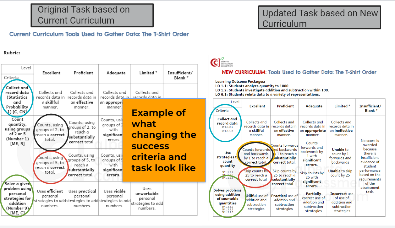 Assessing New Curriculum - Alberta Assessment Consortium