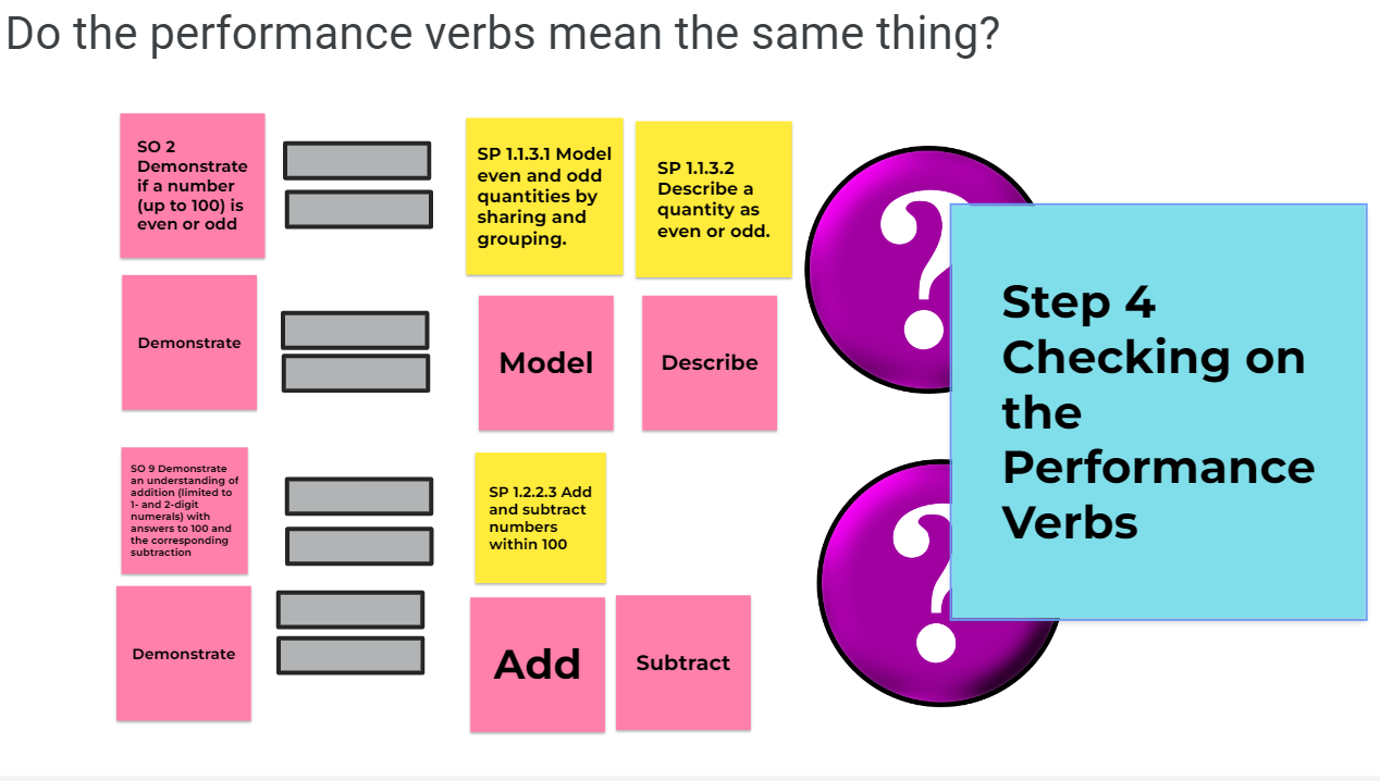 Assessing New Curriculum - Alberta Assessment Consortium
